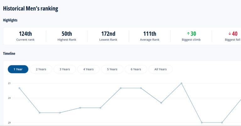 Sierra Leone Premier League 2024/25 Fixtures & Table