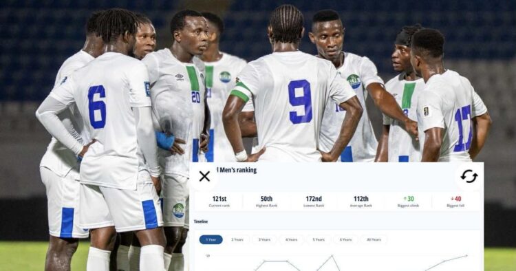 Sierra Leone Premier League 2025/26 Fixtures, Results & Table